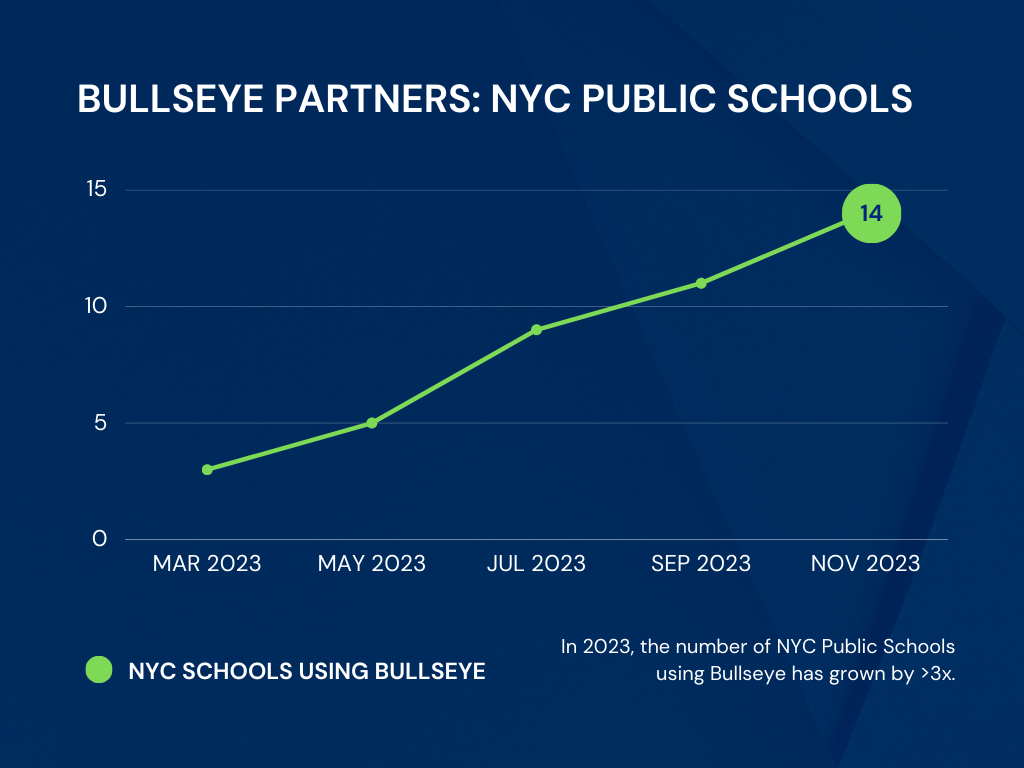 NYC Schools - Bullseye for Schools